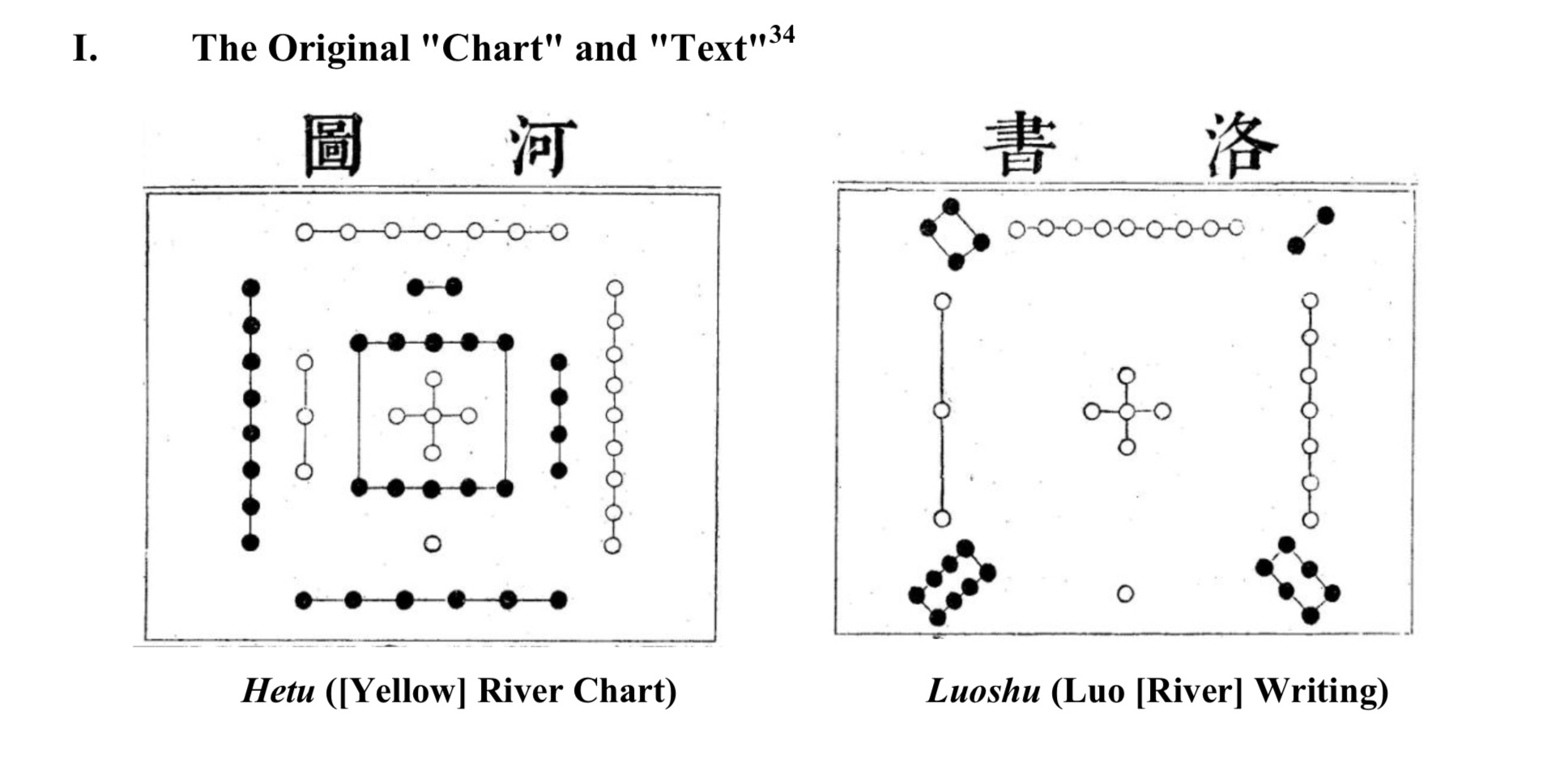 An Introduction to I-Ching – quantwater